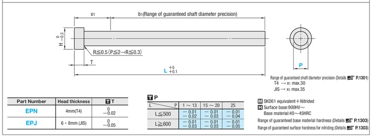 Straight Ejector Pins MISUMI - Tâm Anh Automation